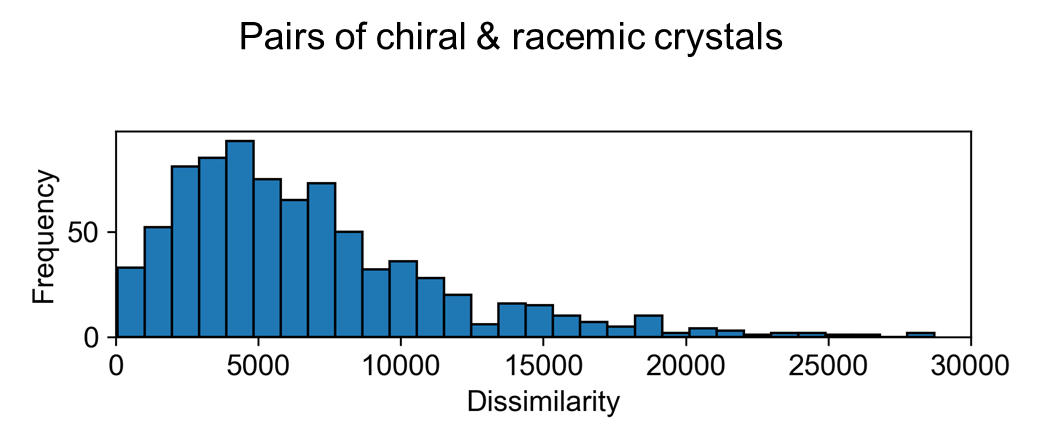 GitHub - takuyhaa/CSD-chiral-racemic-pairs