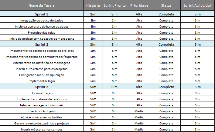 GitHub - TechDriversFatec/Pro4Tech