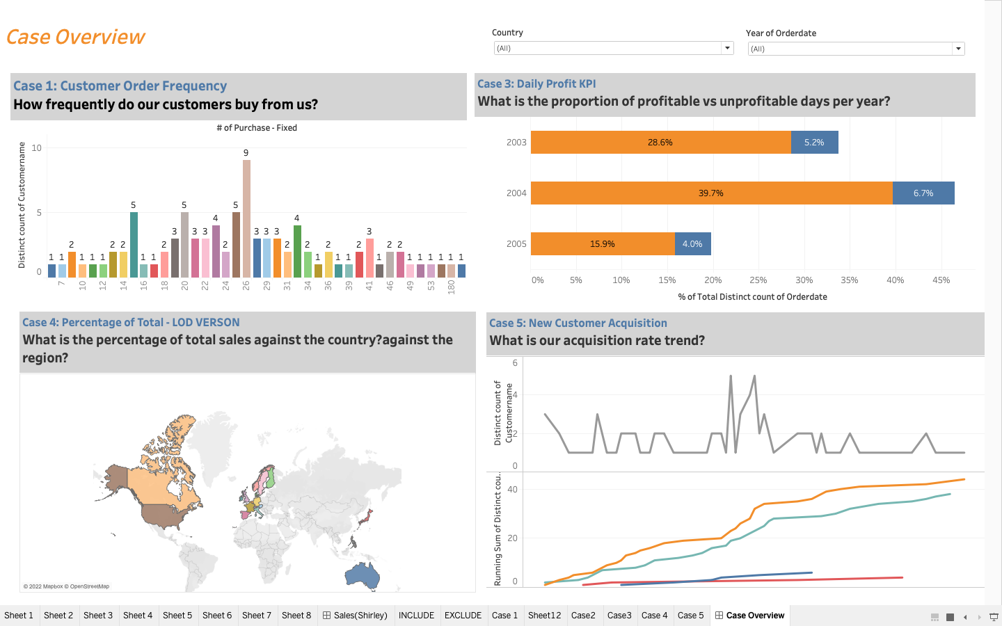 GitHub - Shirleyhanx1/Tableau · GitHub