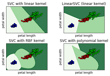 GitHub - mohsen-ghnaseri/SVM: implement SVM on Iris dataset with ...