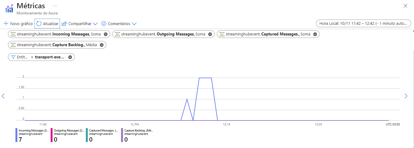 GitHub - Antonio-Borges-Rufino/Build-Streaming-Data-Pipeline-using ...