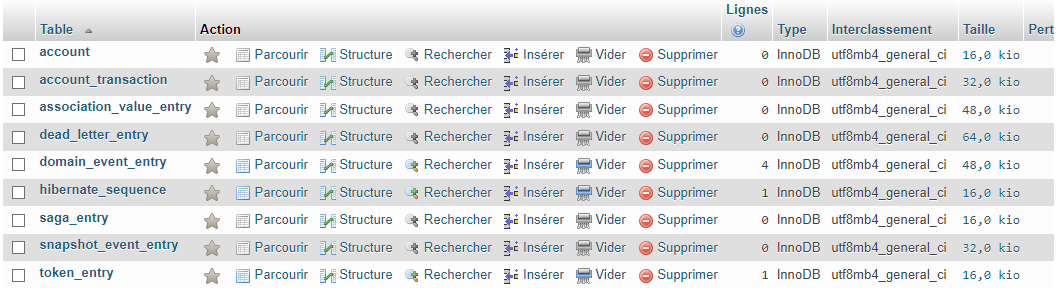 GitHub - BerradiIkram/Event-Driven-Architecture-CQRS-and-Event-Sourcing-With-AXON-Spring-main
