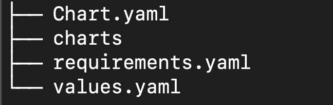 helm dependency update not working · Issue #395 · kubereboot/kured · GitHub