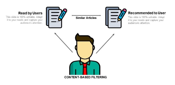 GitHub - TommyNhatNguyen/Shopee-Male-Fashion-Recommendation-System ...