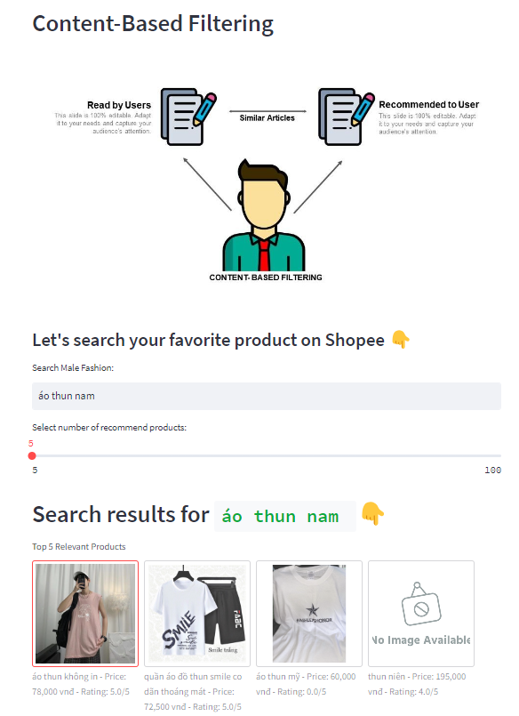 GitHub - TommyNhatNguyen/Shopee-Male-Fashion-Recommendation-System ...