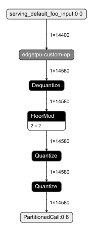 Edge TPU performance for various models on dev board · Issue #663 · google-coral/edgetpu · GitHub