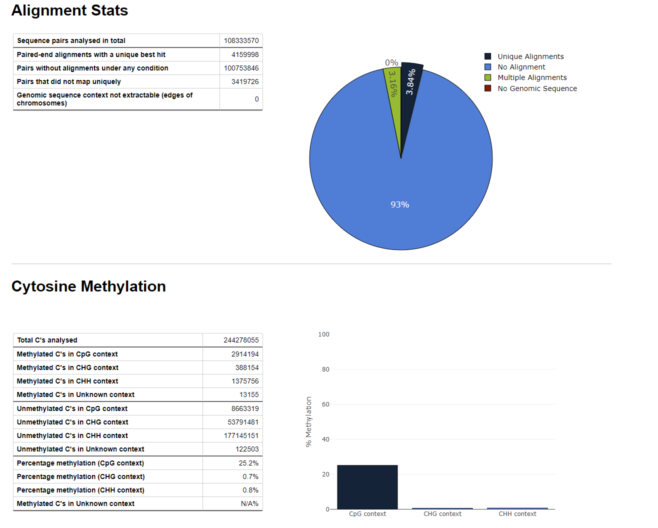 GitHub - screenwriting/hse_hw1_meth