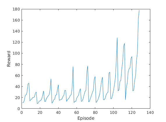 Question about batch_agent_calls/sync_timesteps/sync_episodes · Issue #732 · tensorforce ...