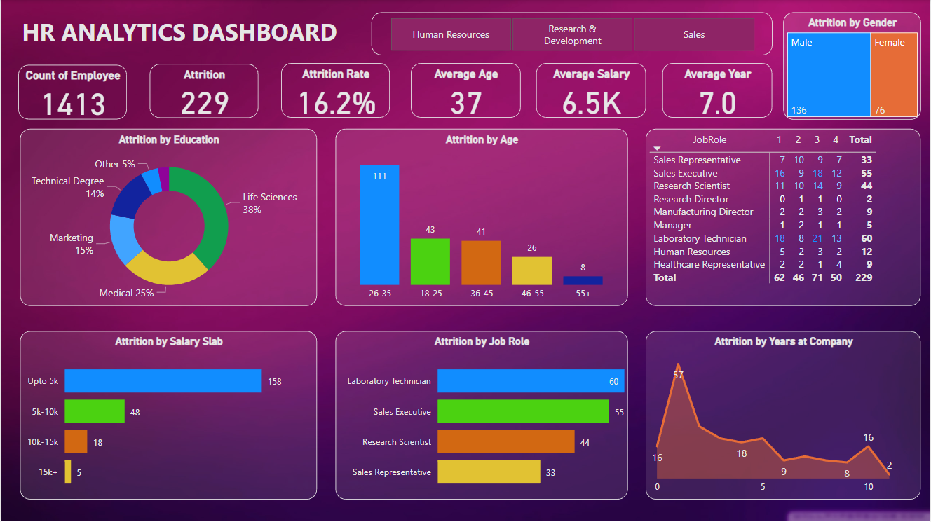 GitHub - pratyush2911/HR-Analytics-Dashboard