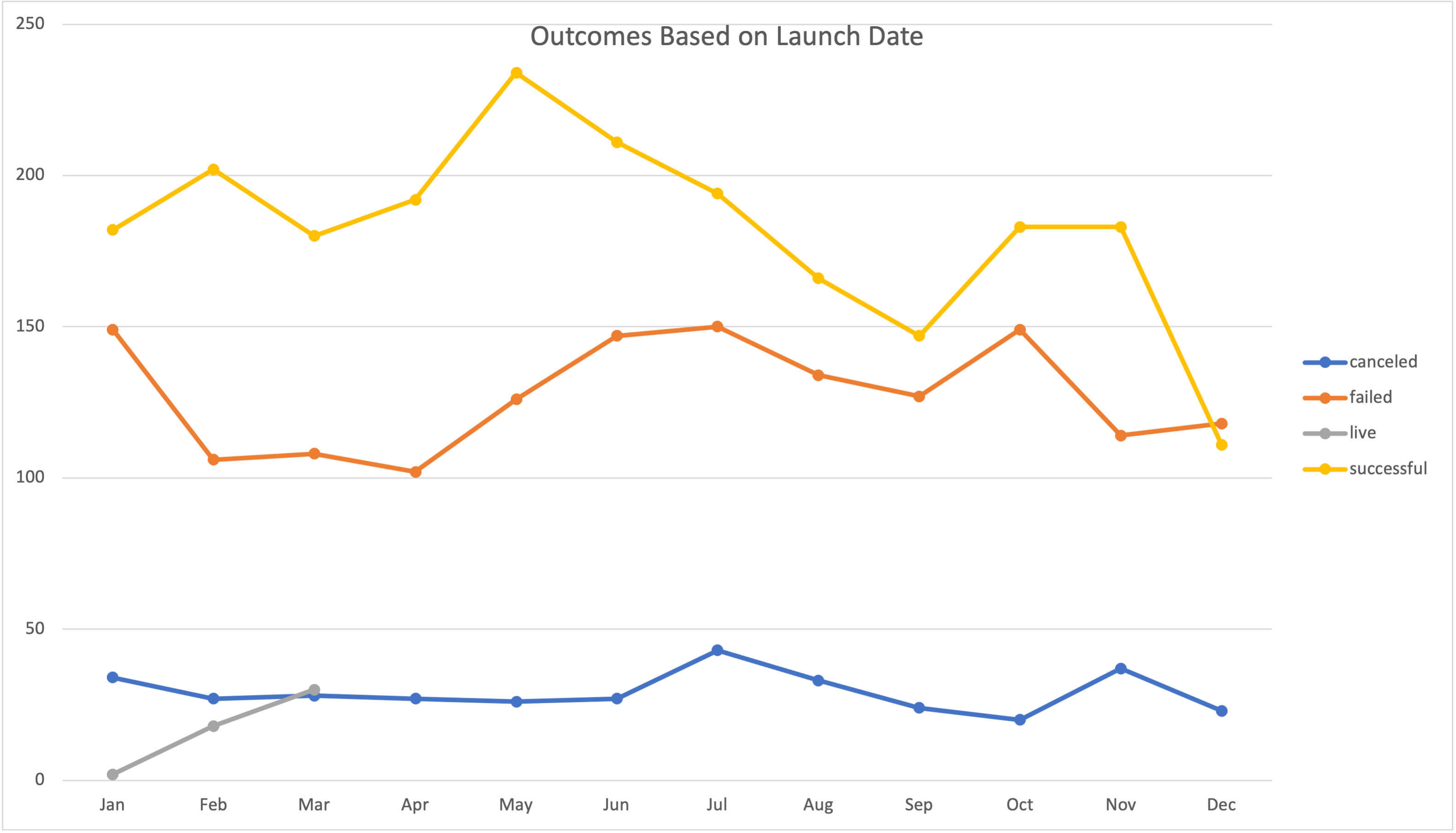 GitHub - amalini10j/kickstarter-analysis: Files for Module 1 - Data Science to analyze the ...