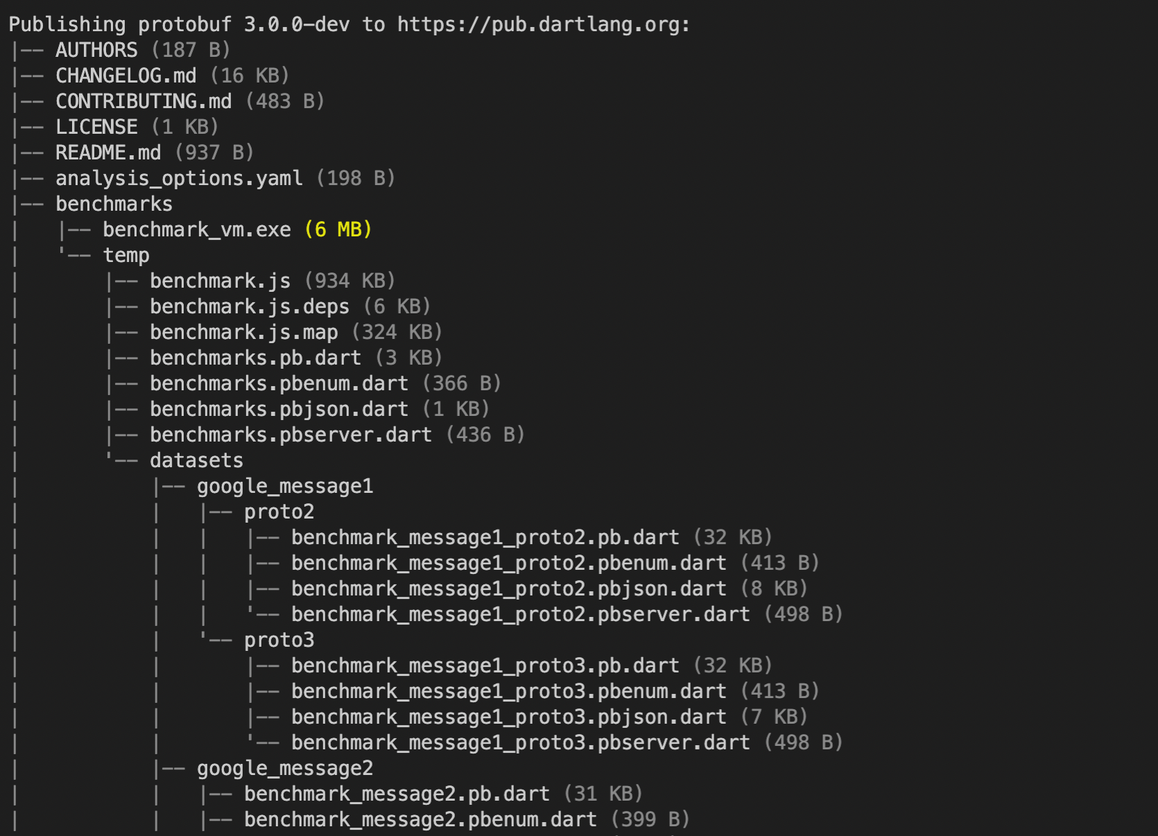 make a publisher aware of large files in their published package · Issue #3500 · dart-lang/pub ...