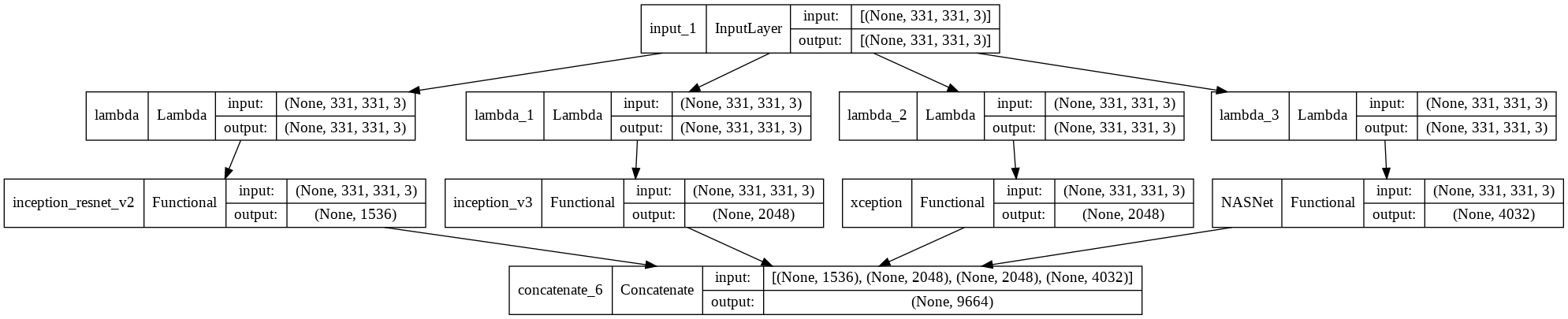 GitHub - srang992/Dog-Breed-Prediction