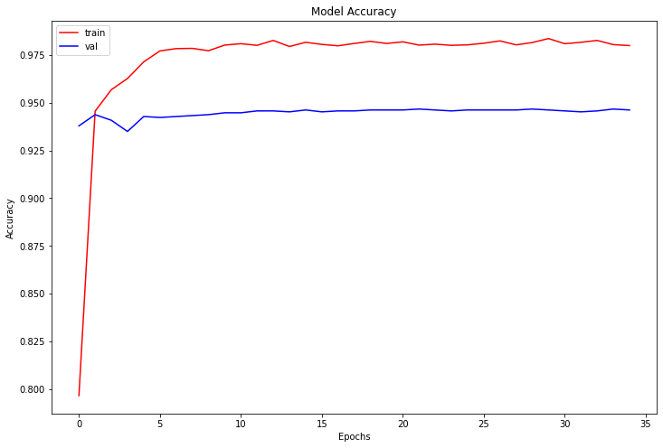 Dog Breed Prediction | Dog-Breed-Prediction
