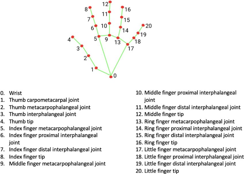 GitHub - Korat-Dishant/Gesture_Gaming: play games using your camera. this program detects hand ...