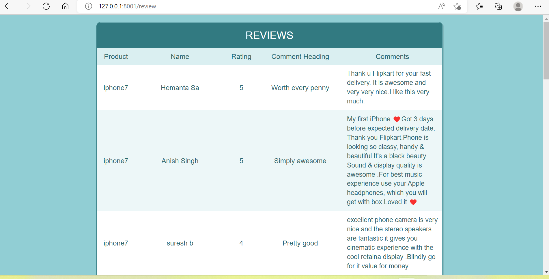GitHub - valliammai-tech/Flipkart-ReviewScrapper