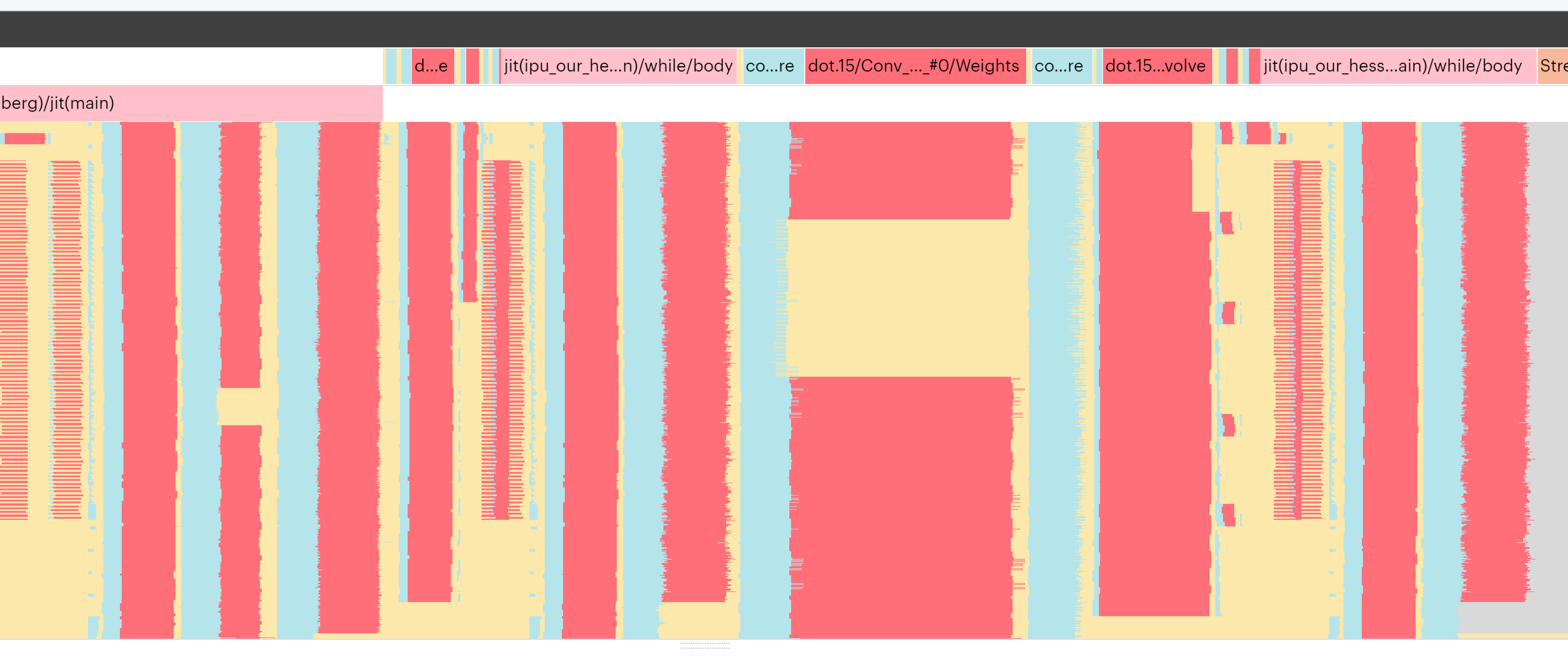 Hard Implement Implicit Qr Algorithm With Hessenberg Decomposition And Shiftdefalte Tricks