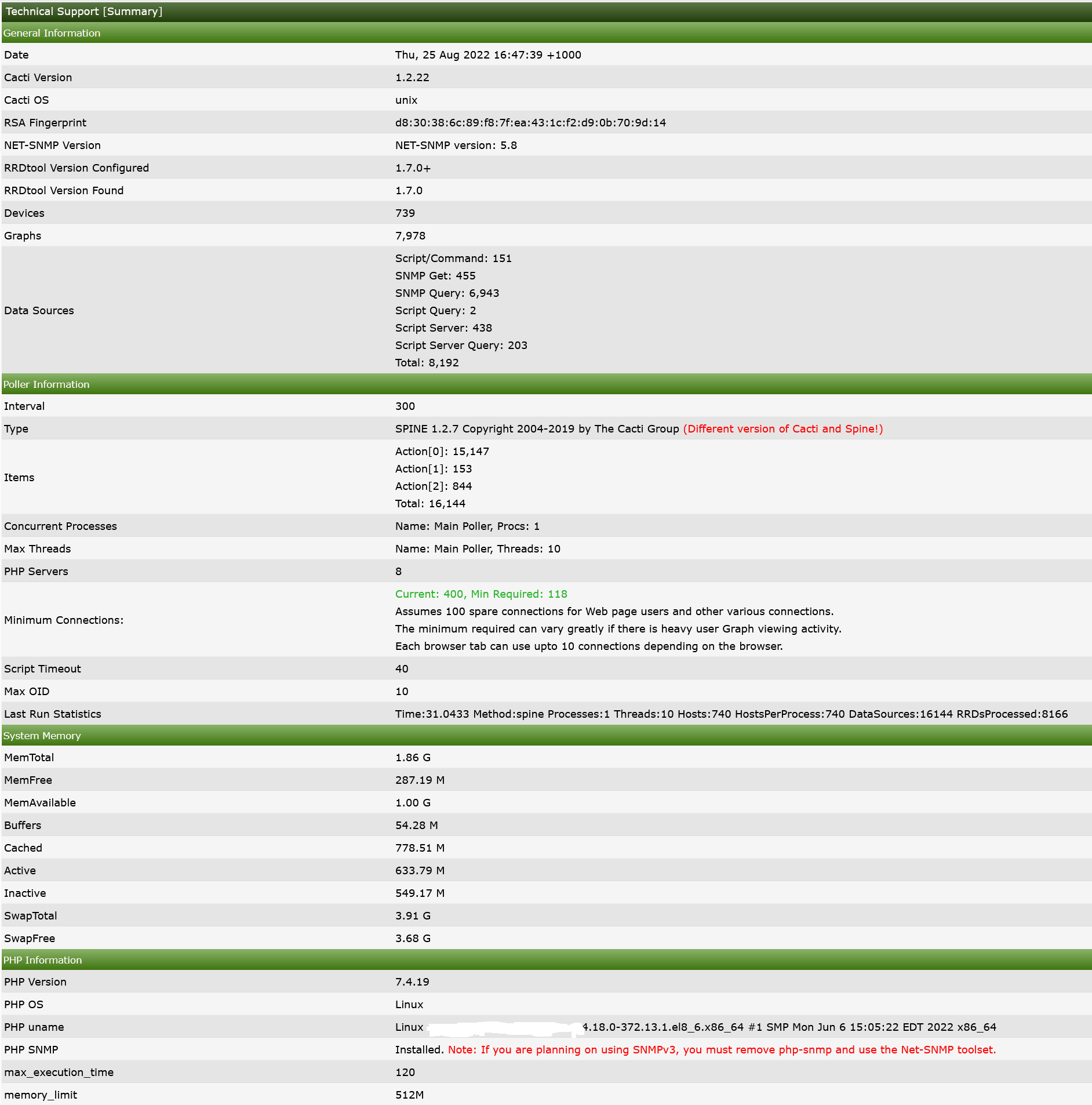 Auto Logout Issue After Upgrade To 1222 · Issue 4908 · Cacticacti · Github