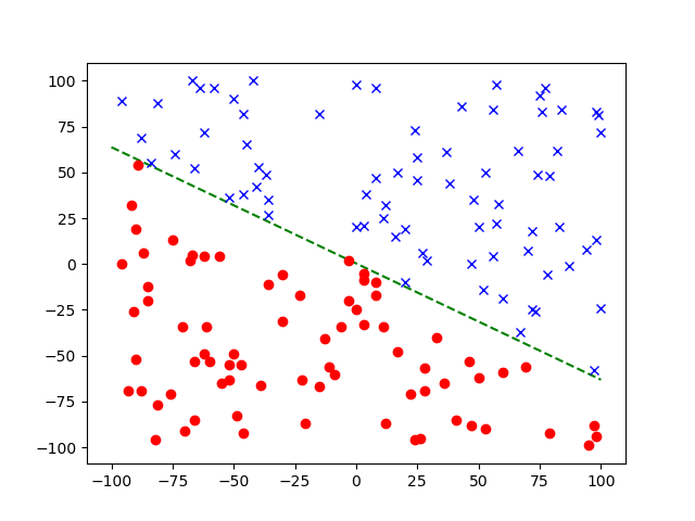 GitHub - Tomasdfgh/Perceptron_Learning_Algorithm