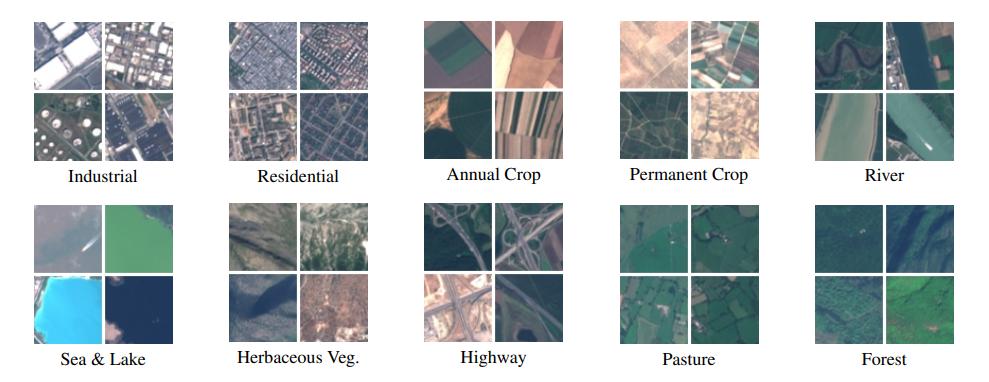 GitHub - selimceylan/Land-Cover-Classification-using-CNN ...