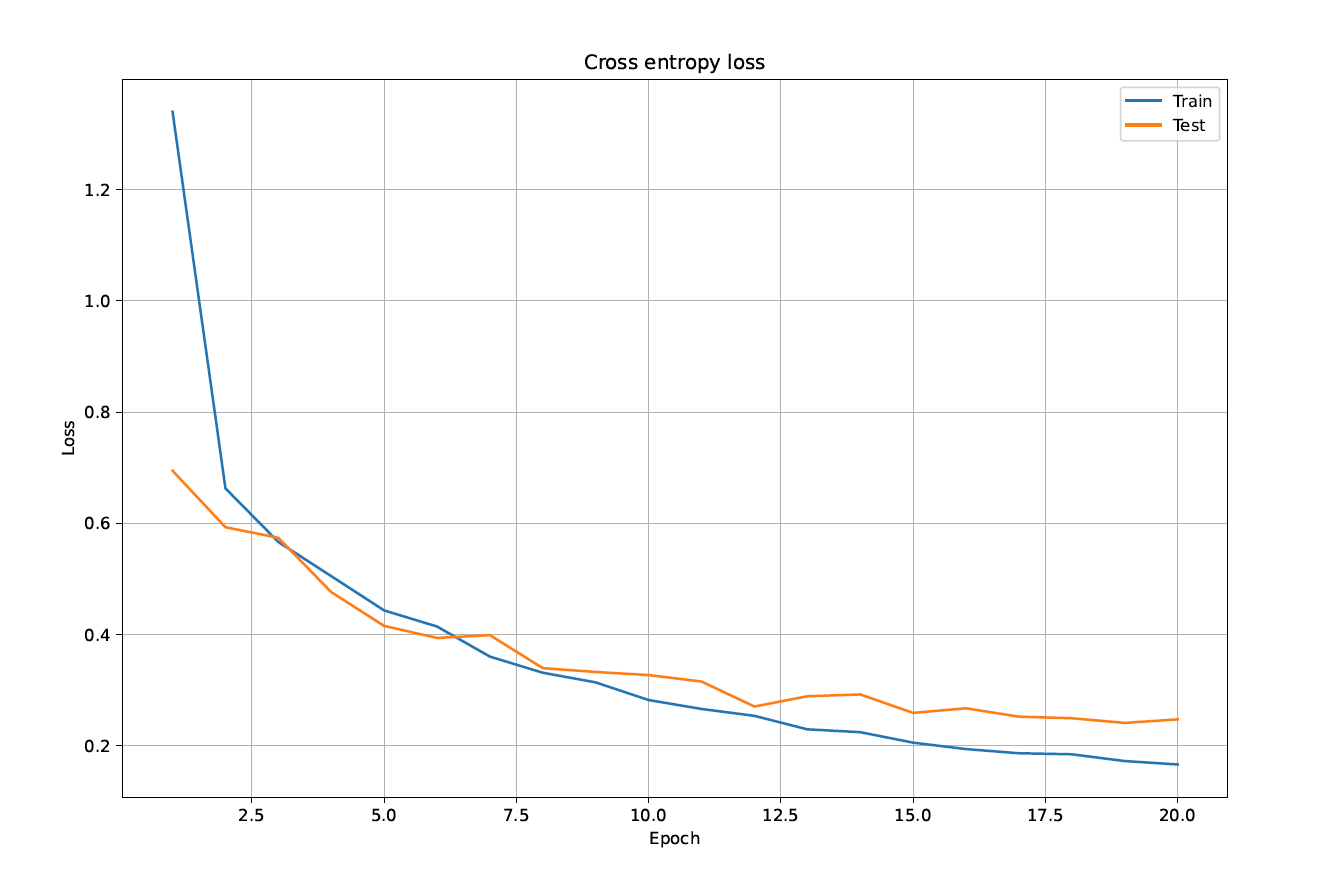 GitHub - selimceylan/Land-Cover-Classification-using-CNN ...