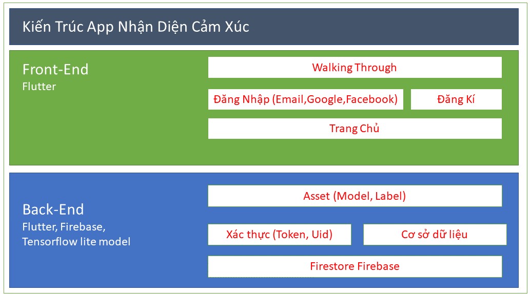 GitHub - anhdung2k1/flutter_emotion_detection: flutter