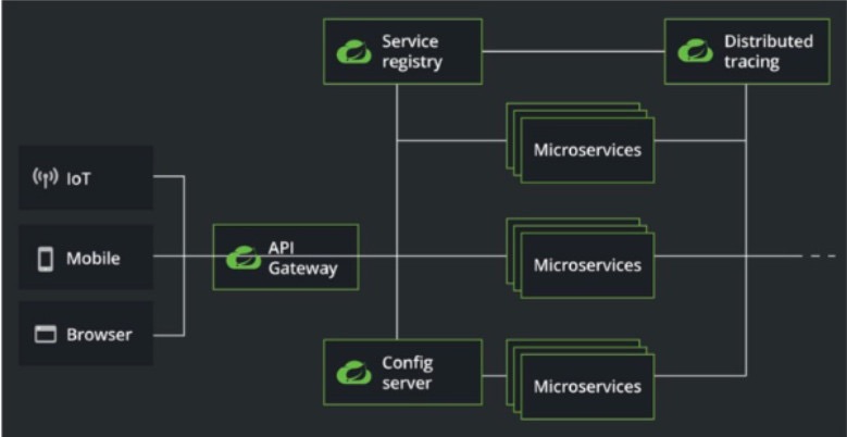 GitHub - anhdung2k1/chat-app-microservices