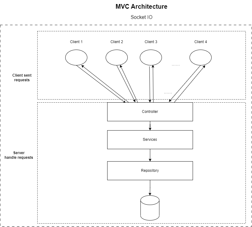 GitHub - anhdung2k1/chat-app-microservices