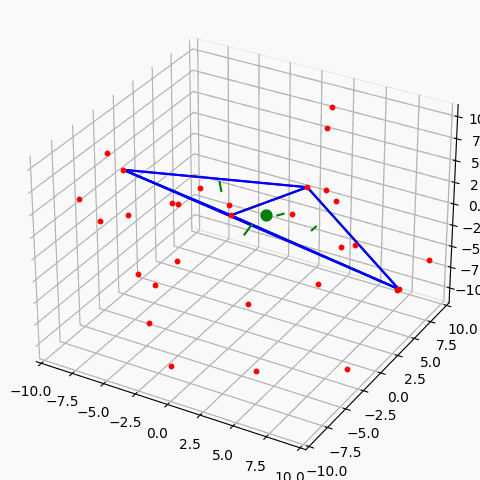 GitHub - usubazzz/convex-hull-py