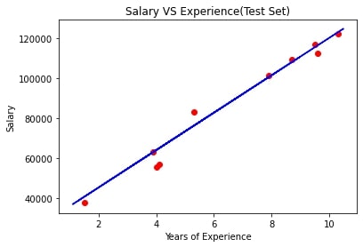 GitHub - Baibhab01/Salary-Prediction: Machine Learning Model to predict salaries of the ...