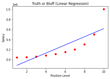 GitHub - Baibhab01/Polynomial-Regression-Model: ML model for Salary ...