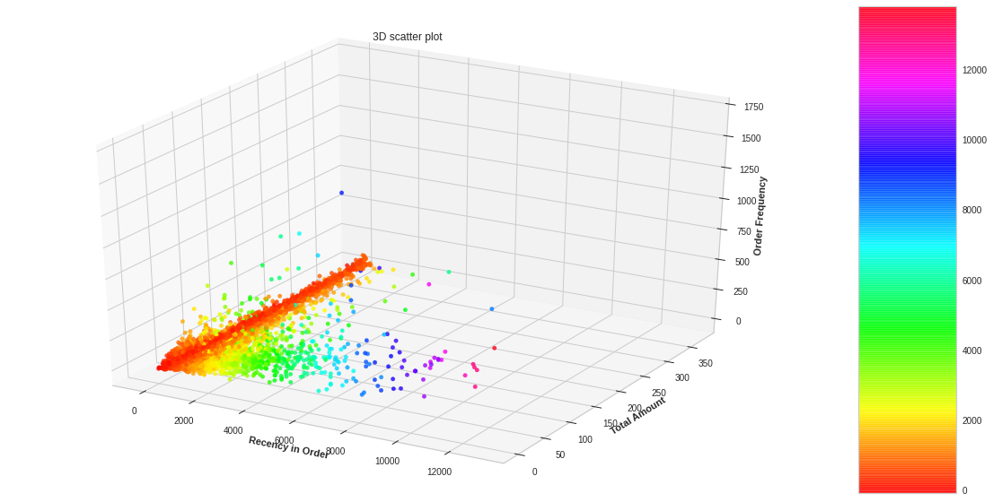 GitHub - pranav168/Customer-Segmentation
