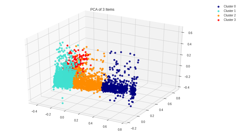 GitHub - pranav168/Customer-Segmentation