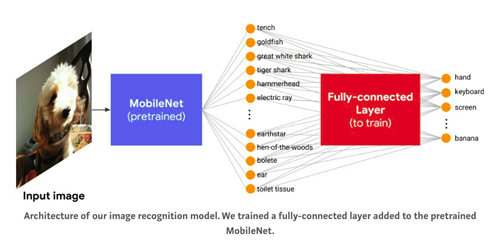 GitHub - pranav168/Emotion-Detection