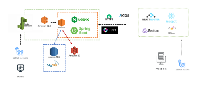 GitHub - CloneCoding-yogiyo/FE