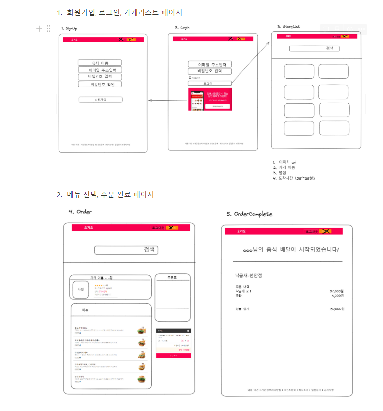 GitHub - yogiyo-clone/backend_yogiyo_clone