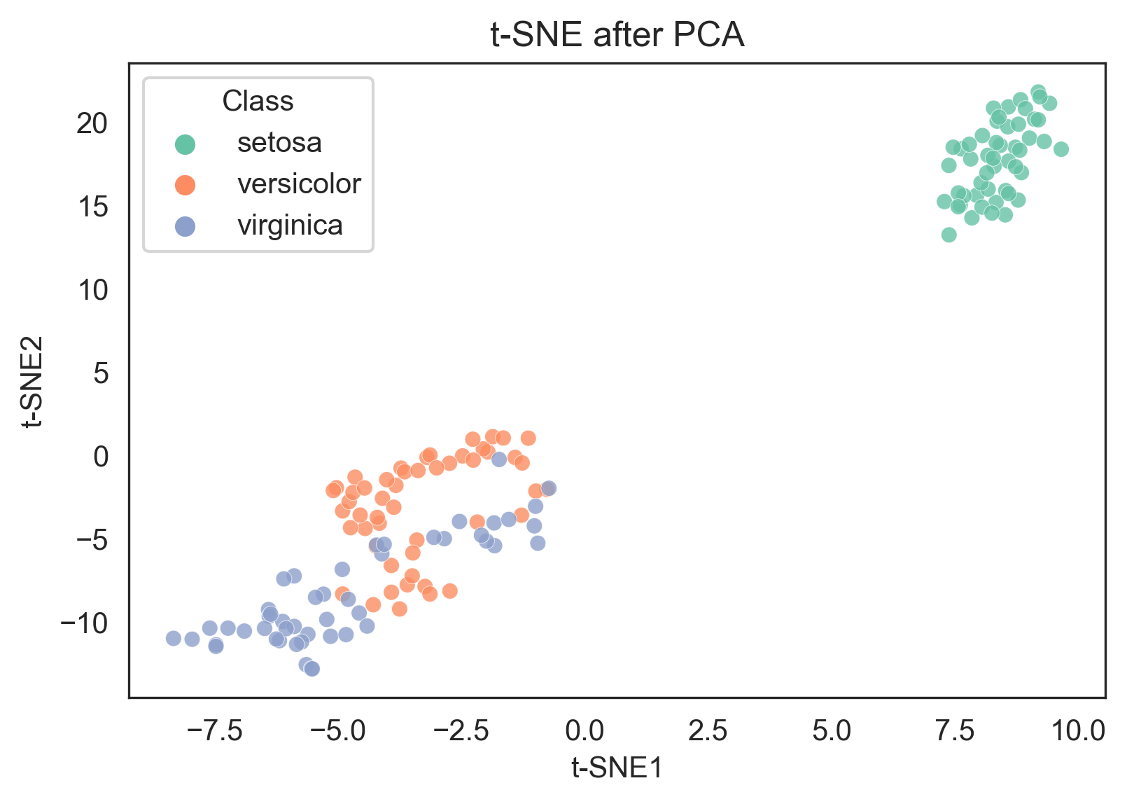 GitHub - yuzhounaut/single-cell-metabolomics