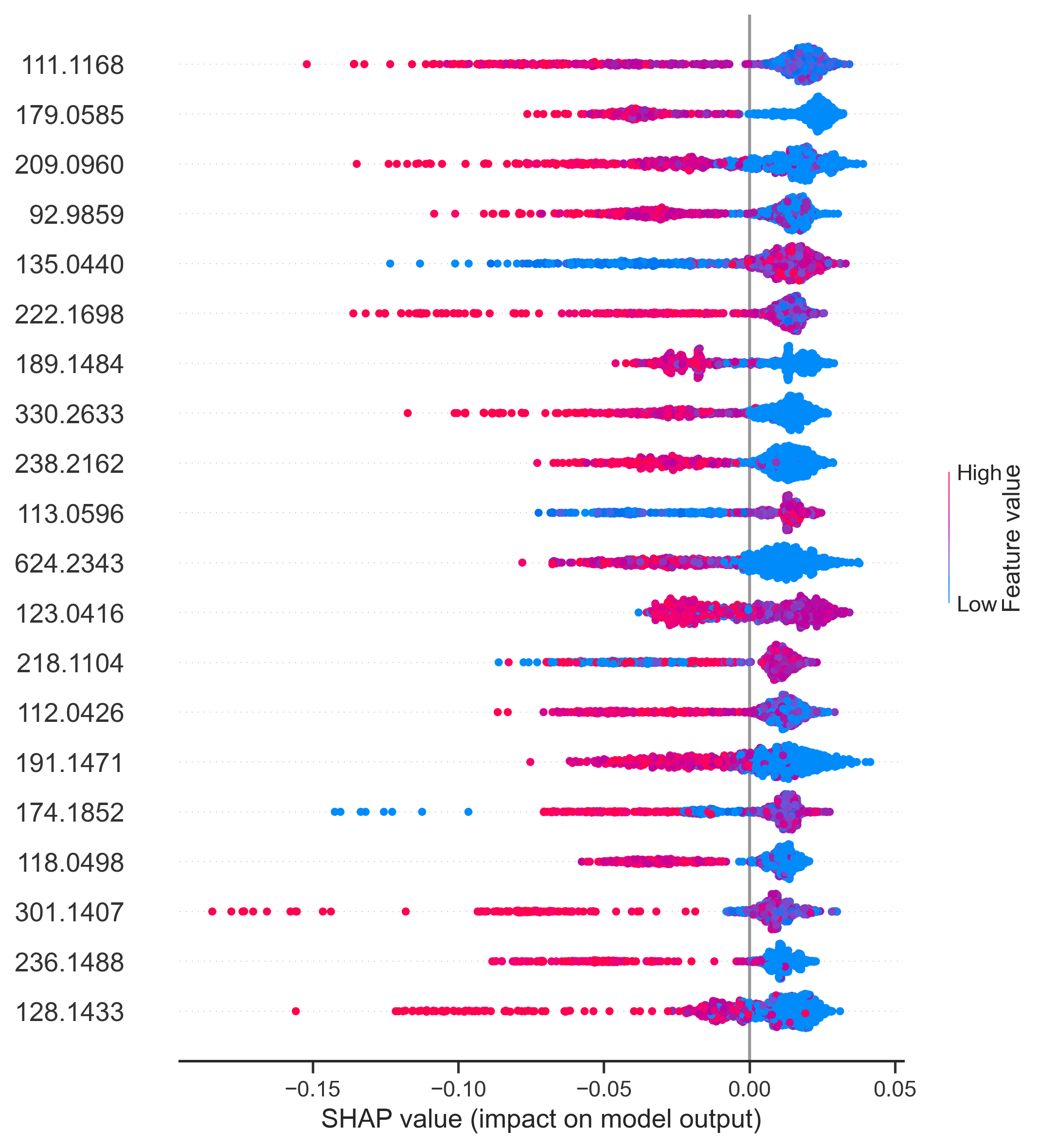 GitHub - yuzhounaut/single-cell-metabolomics