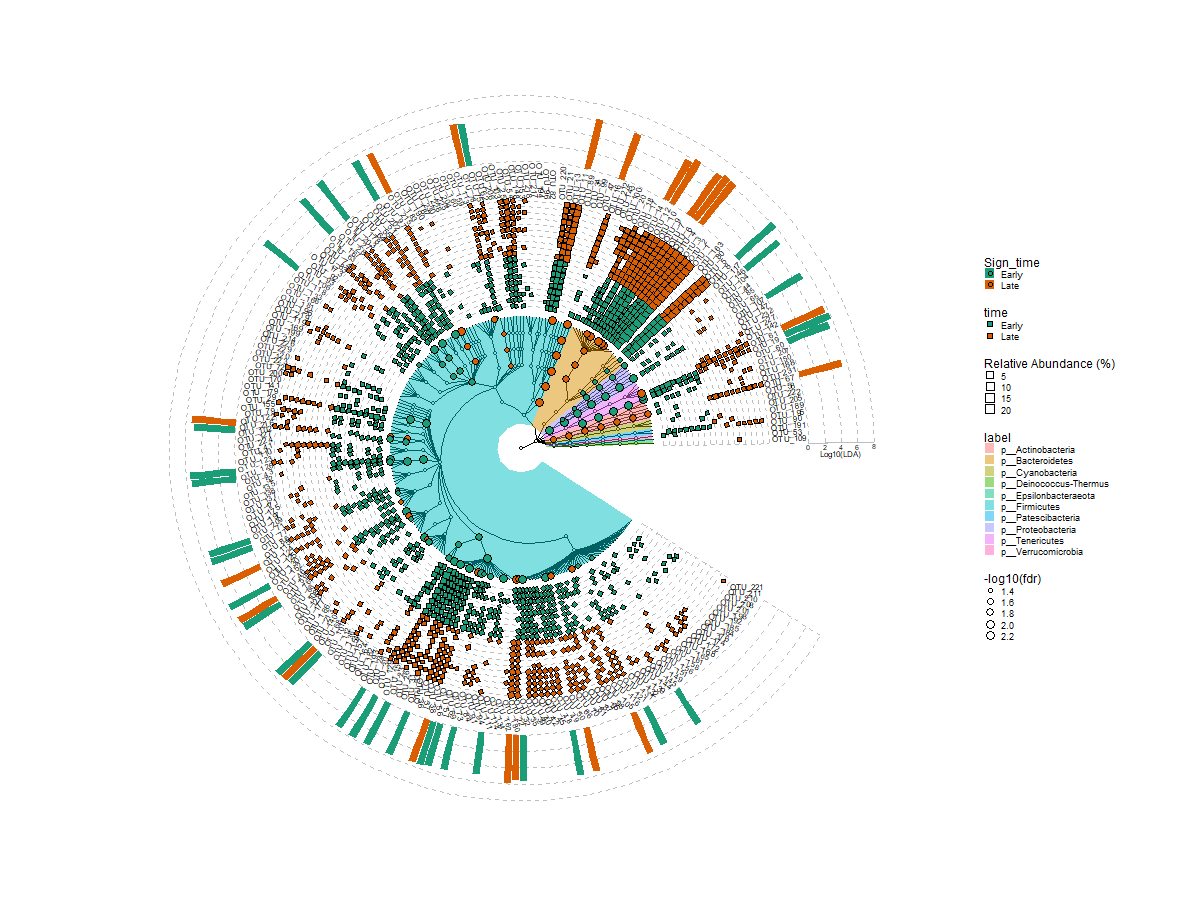 The Open Gap Of The Circle · Issue 14 · Yulab Smuggtreeextra · Github 
