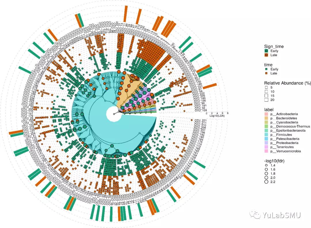 the open gap of the circle · Issue #14 · YuLab-SMU/ggtreeExtra · GitHub