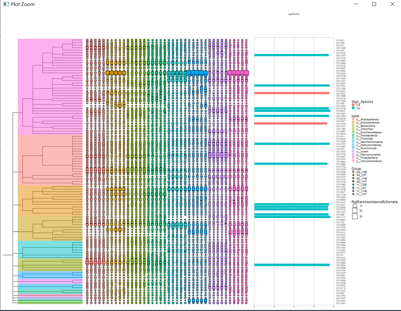 the problem ggtree with MPSE object · Issue #39 · YuLab-SMU/MicrobiotaProcess · GitHub