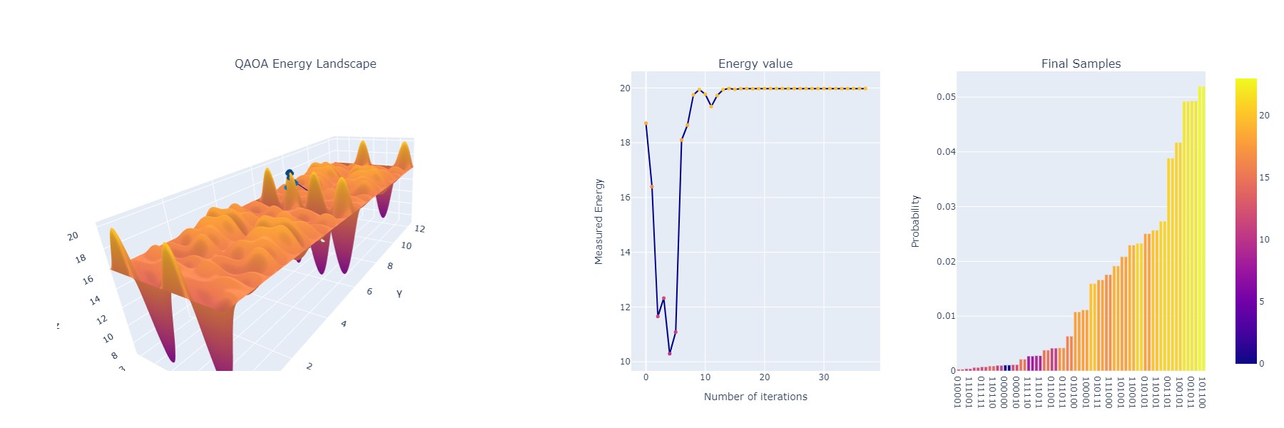 GitHub - U-Abhishek/Quantum-Machine-Learning