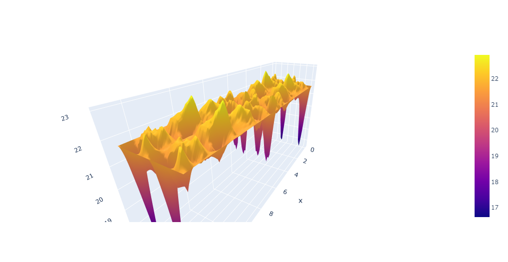 GitHub - U-Abhishek/Quantum-Machine-Learning