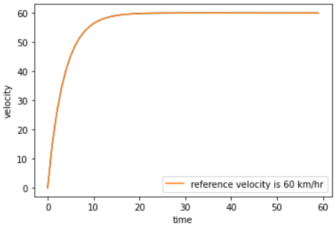 GitHub - ash-S26/Cruise-Controller