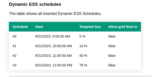 [Bug]: unable to disable feed-in · Issue #76 · victronenergy/dynamic-ess · GitHub