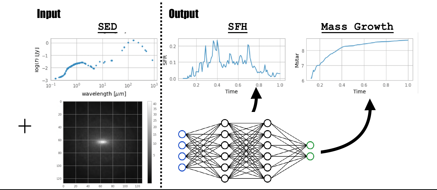 GitHub Mhuertascompany sfh inference