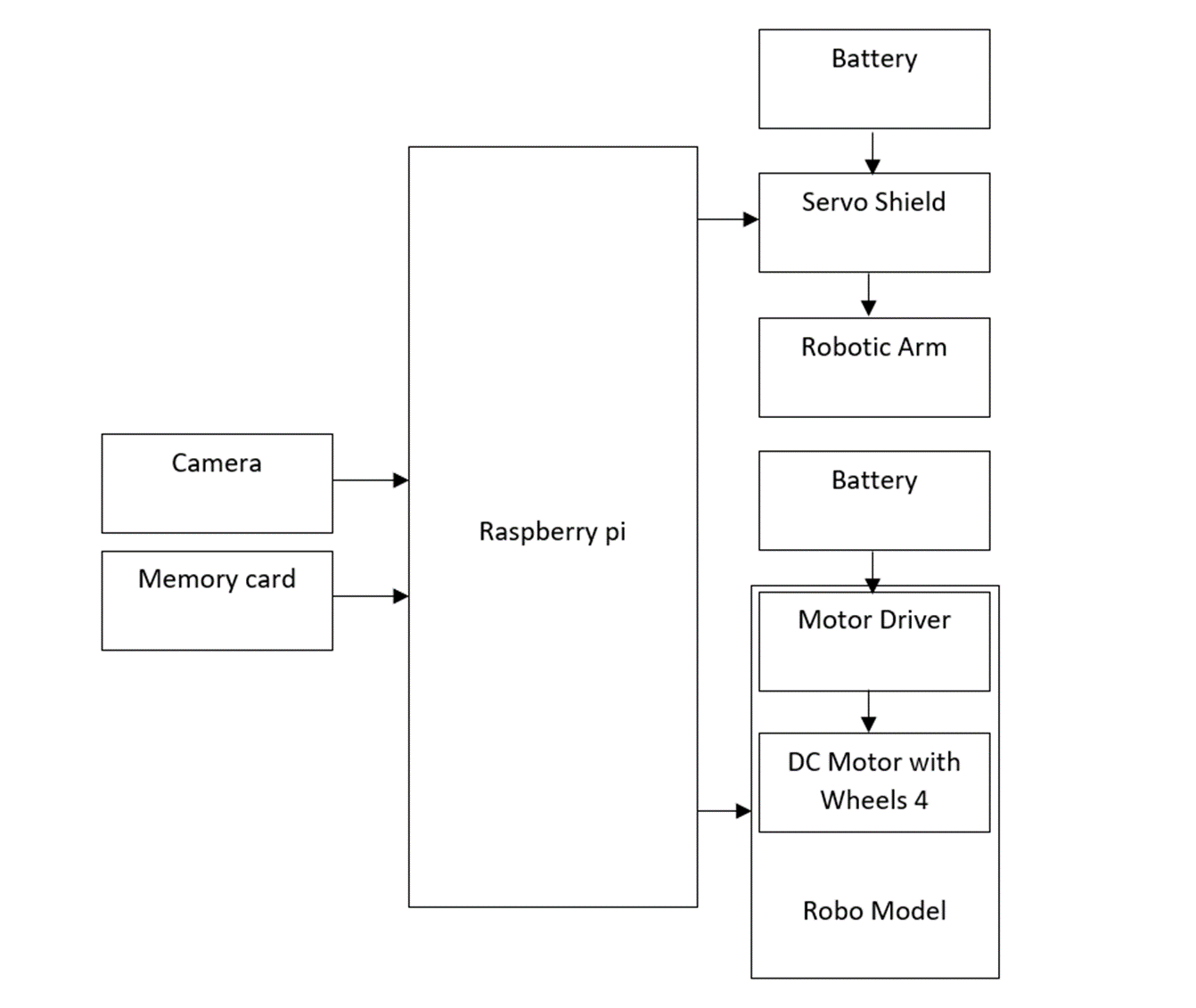 GitHub - Harshaku/Artificial-Intelligence-based-mobile-pick-and-place ...
