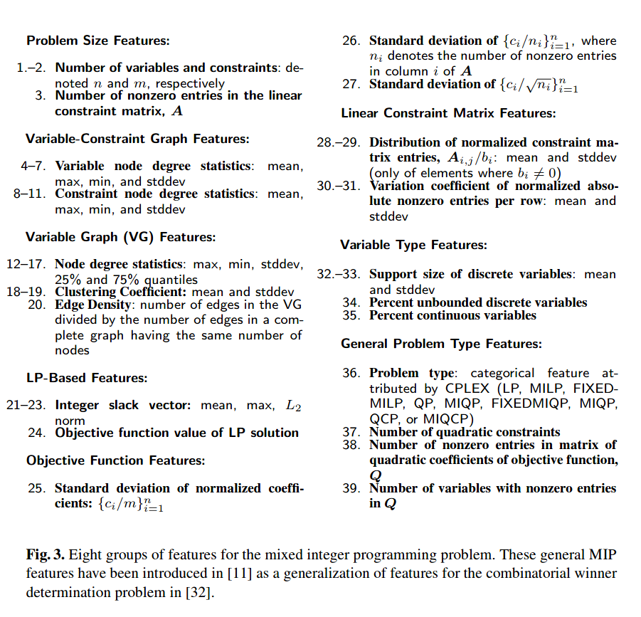Hutterfeatures Observation Function · Issue 173 · Ds4dm Ecole · Github