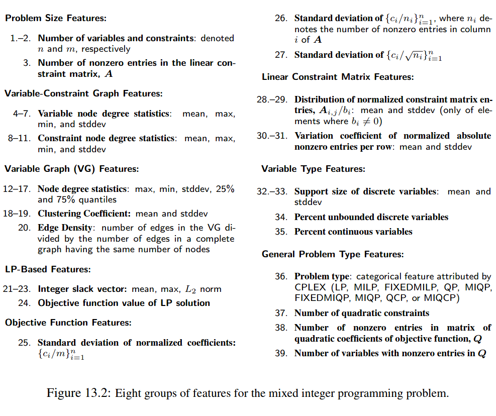 Hutterfeatures Observation Function · Issue 173 · Ds4dm Ecole · Github