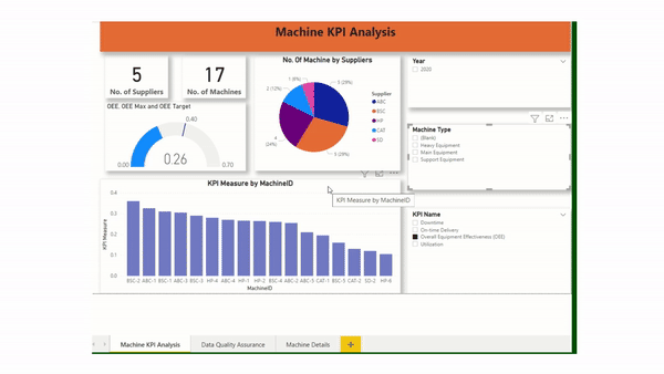 GitHub - ronak-lathiya/POWER-BI: This contains power bi projects