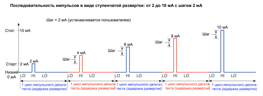 GitHub - Lackofspace/Keithley6221: Keithley6221 staircase sweep pulse